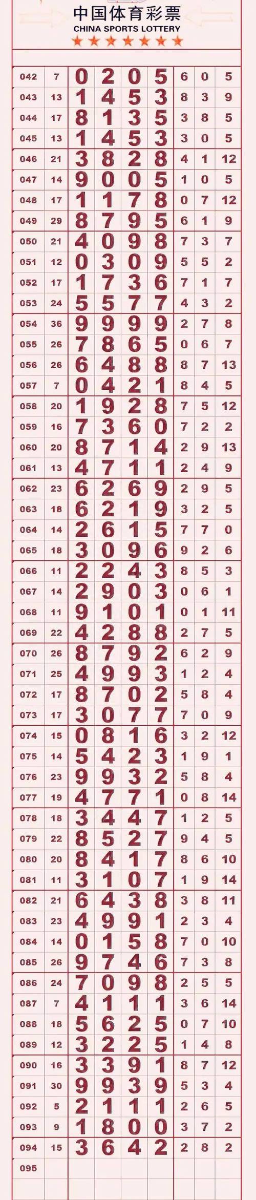 安装七星彩808长条图标