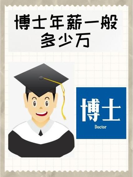 CTO年薪一般多少万图标