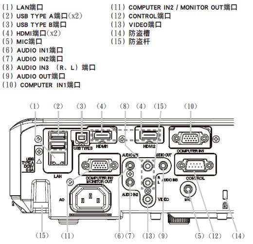 日立投影机说明书截图