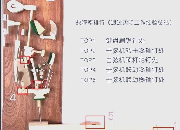 钢琴琴键不回弹原因截图
