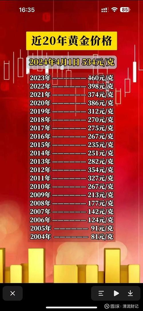 钛金币2000要肝多久截图