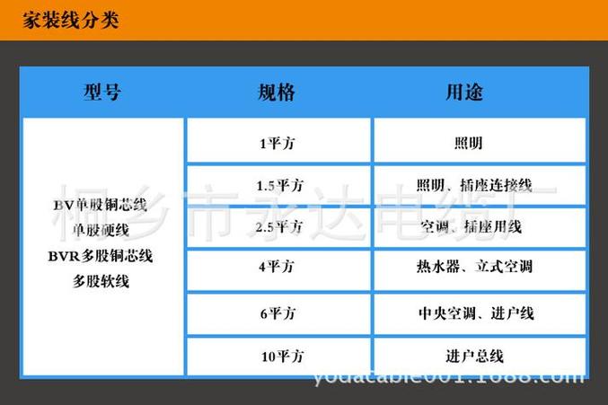 3p空调用多少平方的线图标