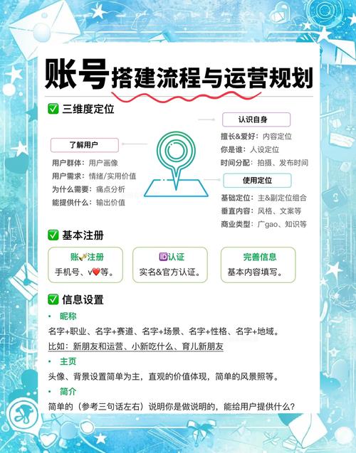 10000号紧急开机步骤图标