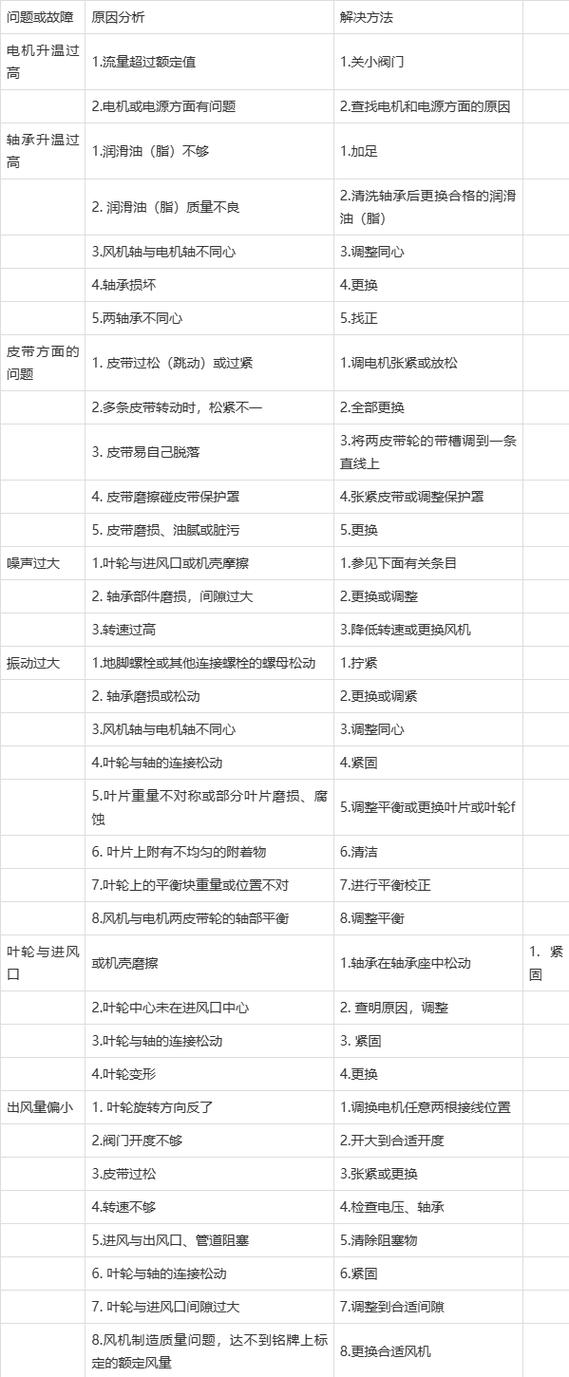 系统维护的主要内容截图