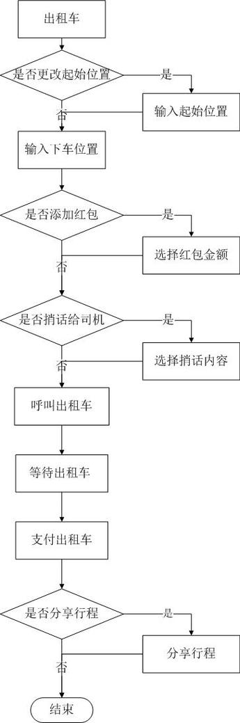 网约车付款流程图标