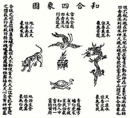 长生诀图一四像图标