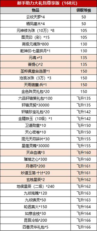 诛仙422物品ID图标