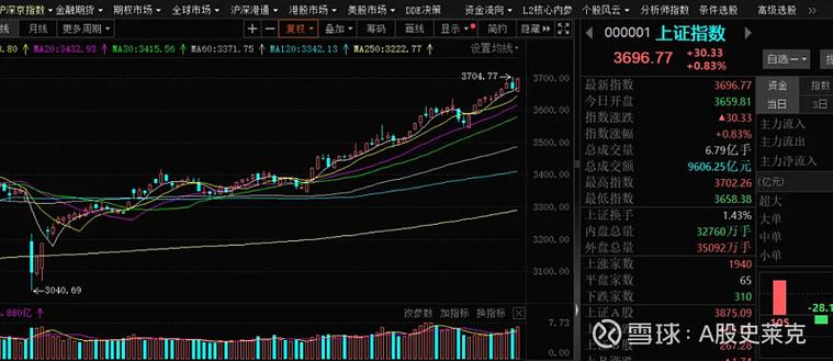 一片红工作室 股票图标