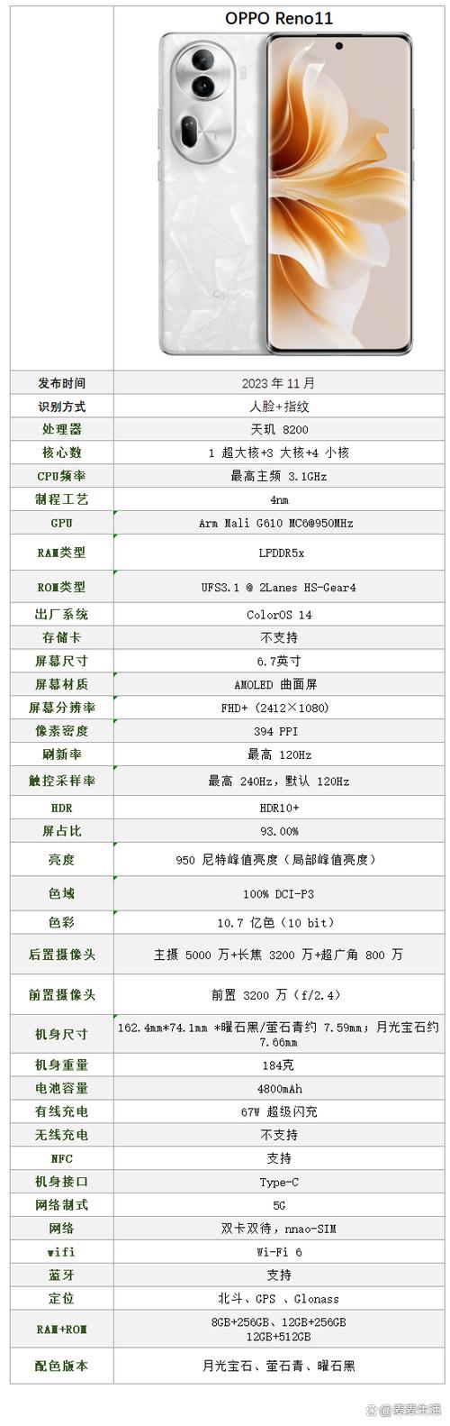oppor11st参数详细参数图标