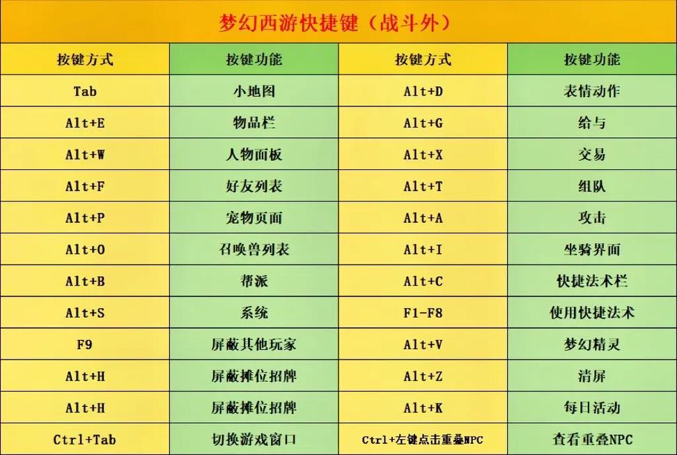 梦幻攻击快捷键图标