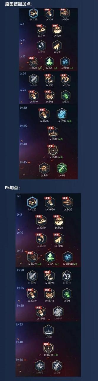 阿拉德之怒辅助教程图标