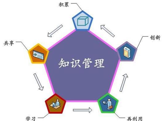 知识管理图标
