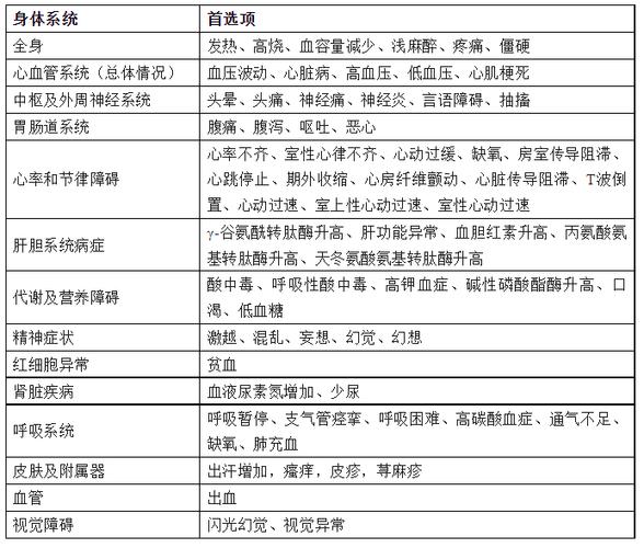 右美托咪定说明书图标