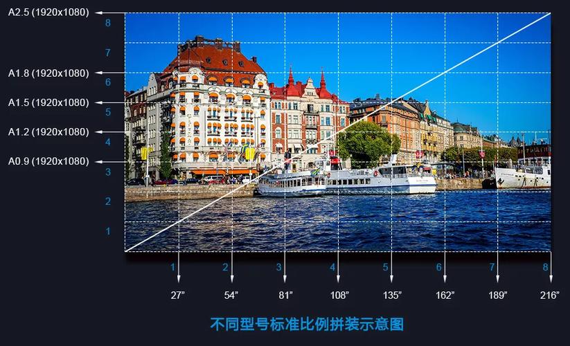 led屏显示比例调整游戏截图