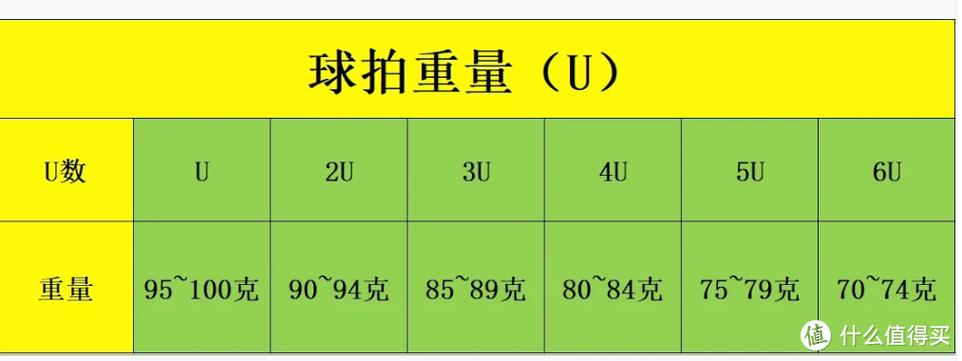 羽毛球拍手柄粗好还是细好图标