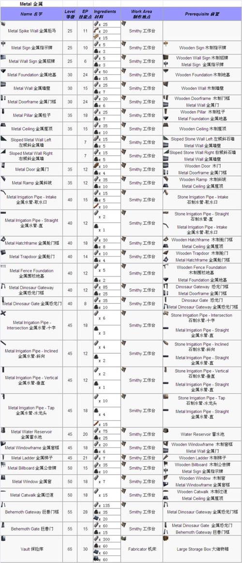 方舟怎么查看物品制作材料截图