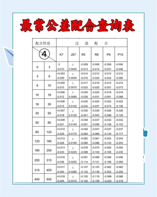 ug建模公差设置多大合适