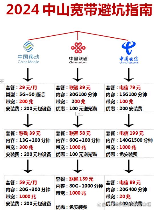 联通宽带迁移条件图标