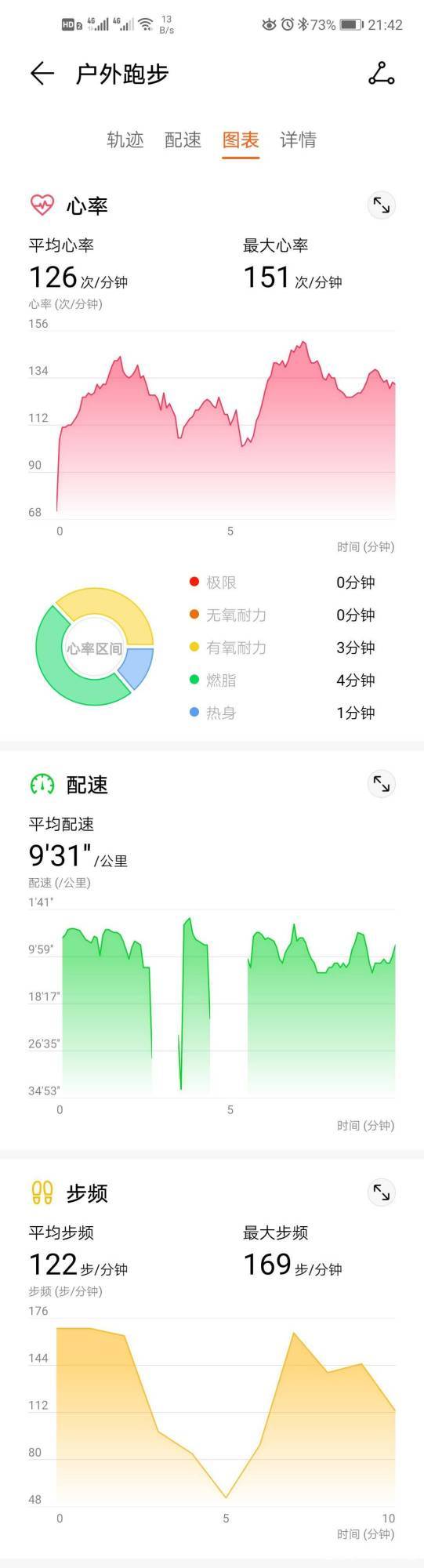 荣耀手环5如何测血氧饱和度图标
