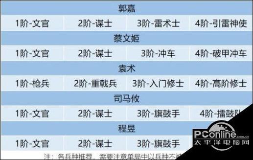 郭嘉怎么配阵容图标