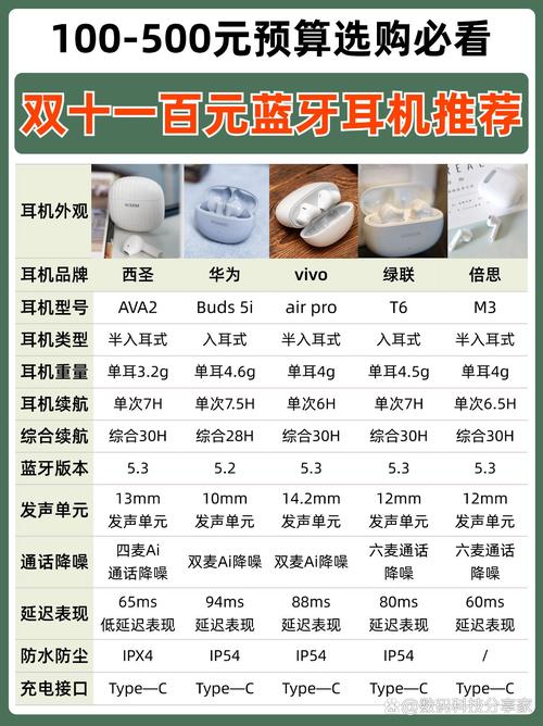 现在最高蓝牙版本是什么?图标
