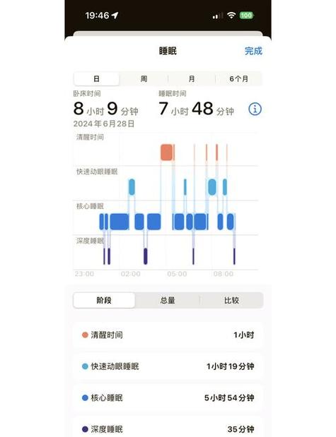 iphone睡眠分析无数据图标