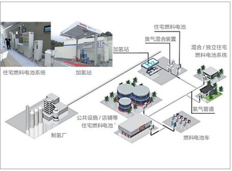 优先发展以热电联产为主图标