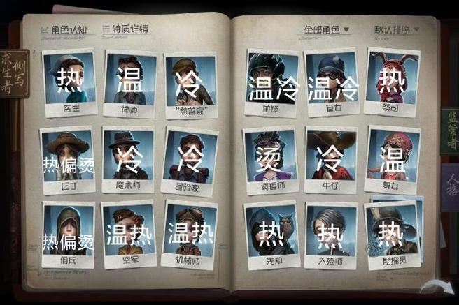 第五人格全部人物图鉴图标