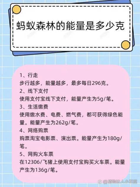 296克能量要走多少步图标