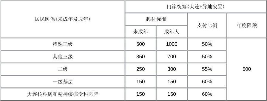 居民医保报销范围图标