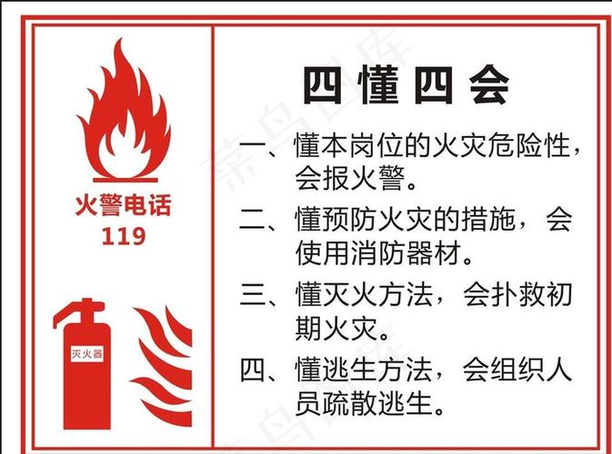 火灾消防四懂三会图标