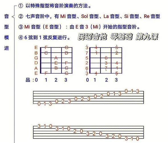 吉他新手入门教程图标