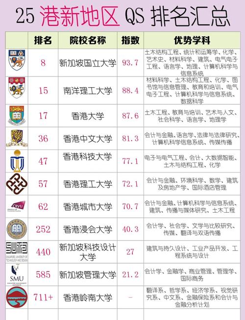 新加坡最好的10所大学图标