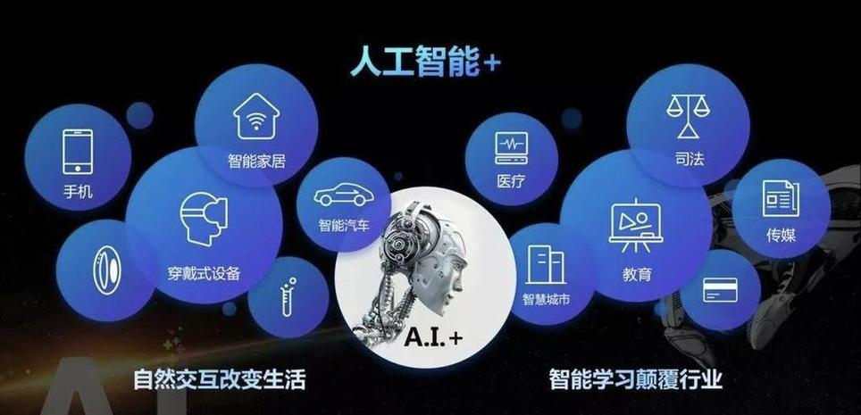 人工智能专业图标