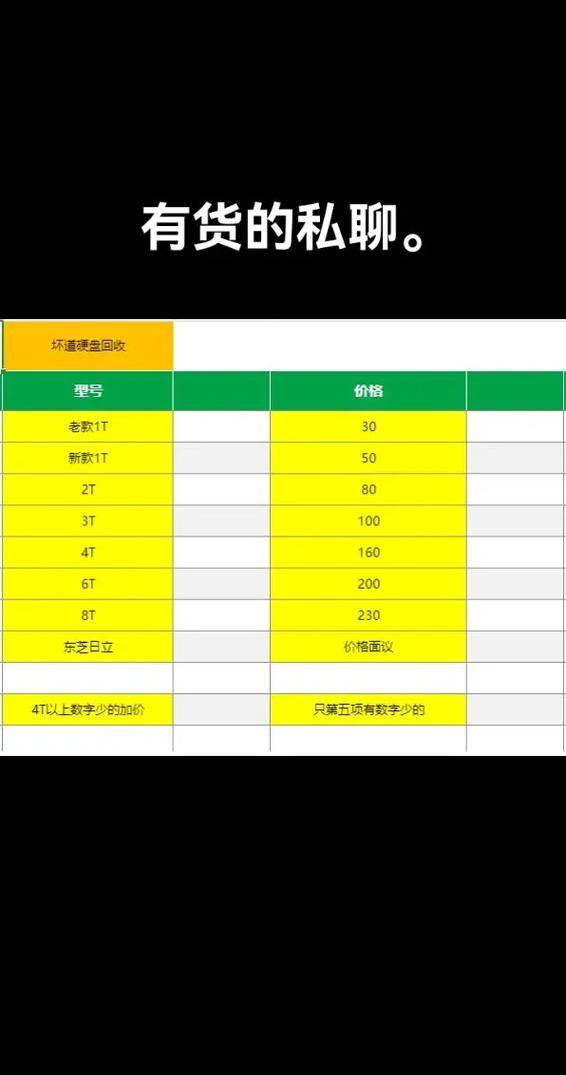 二手硬盘回收价目表图标