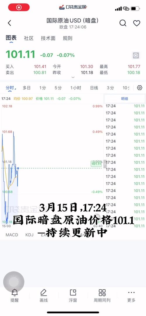 布伦特原油期货暗盘图标