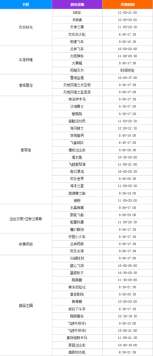 北京欢乐谷全部项目介绍图标