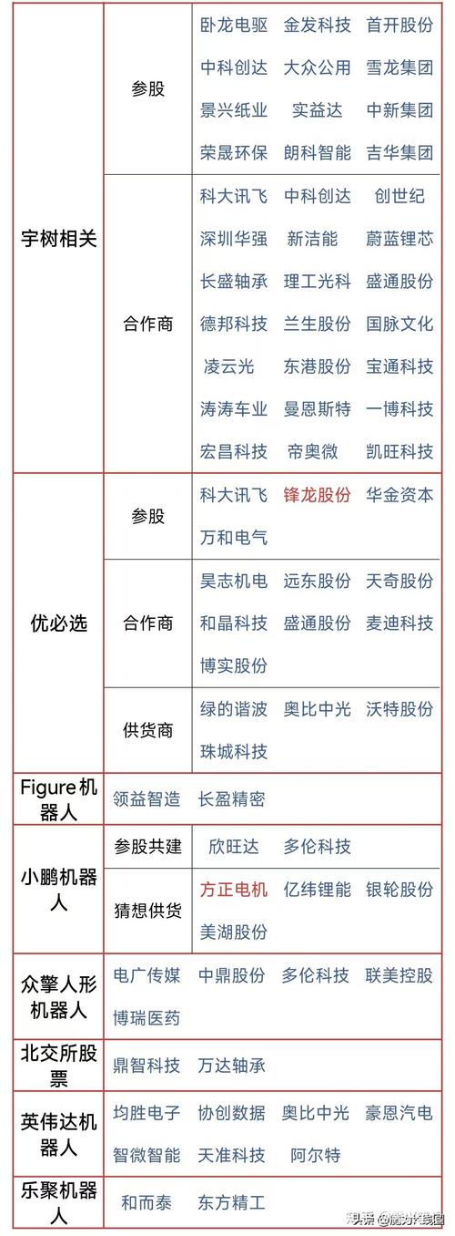 poc概念股图标