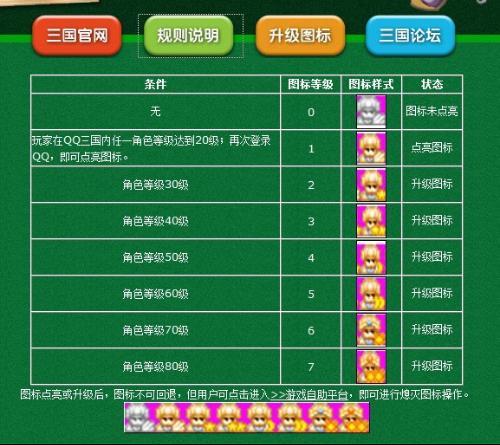 qq三国角色等级查询图标
