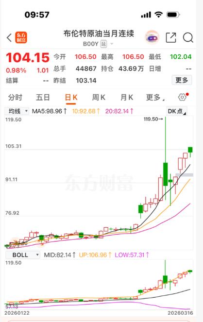 新浪期货实时行情图标