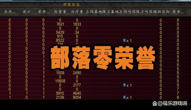 怀旧服奥山声望奖励一览表截图