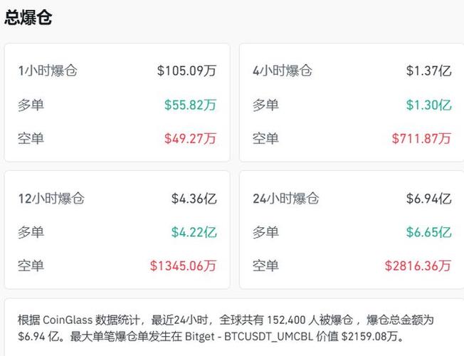 爆仓总额多少钱截图