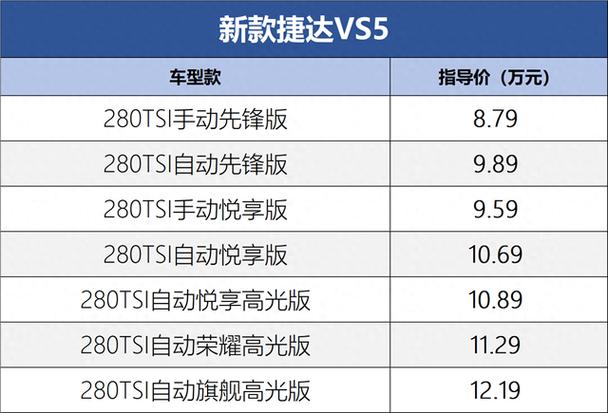 捷达vs5配置图标