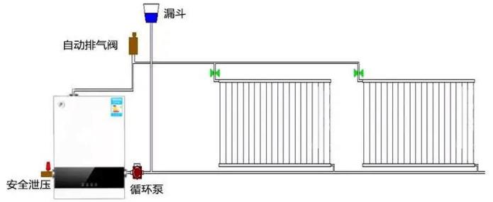 暖气循环泵正确安装方法视频图标