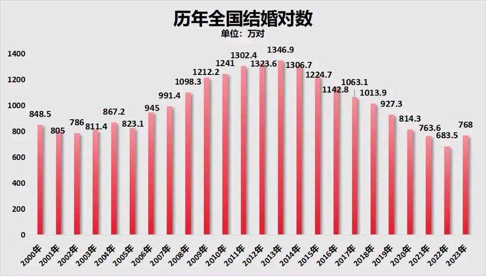 中国婚姻法定年龄图标