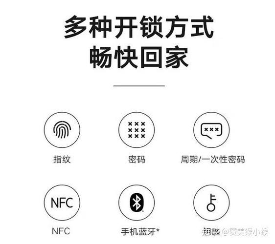 米家智能门锁连接wifi图标
