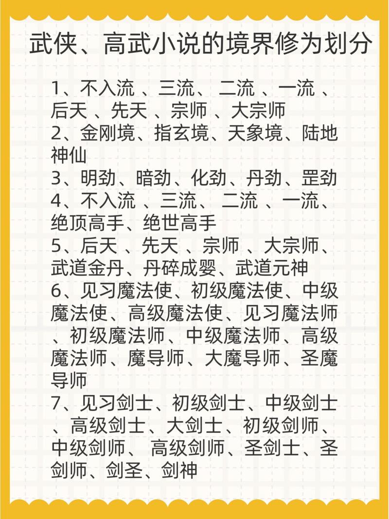 武道狂徒修炼境界划分图标