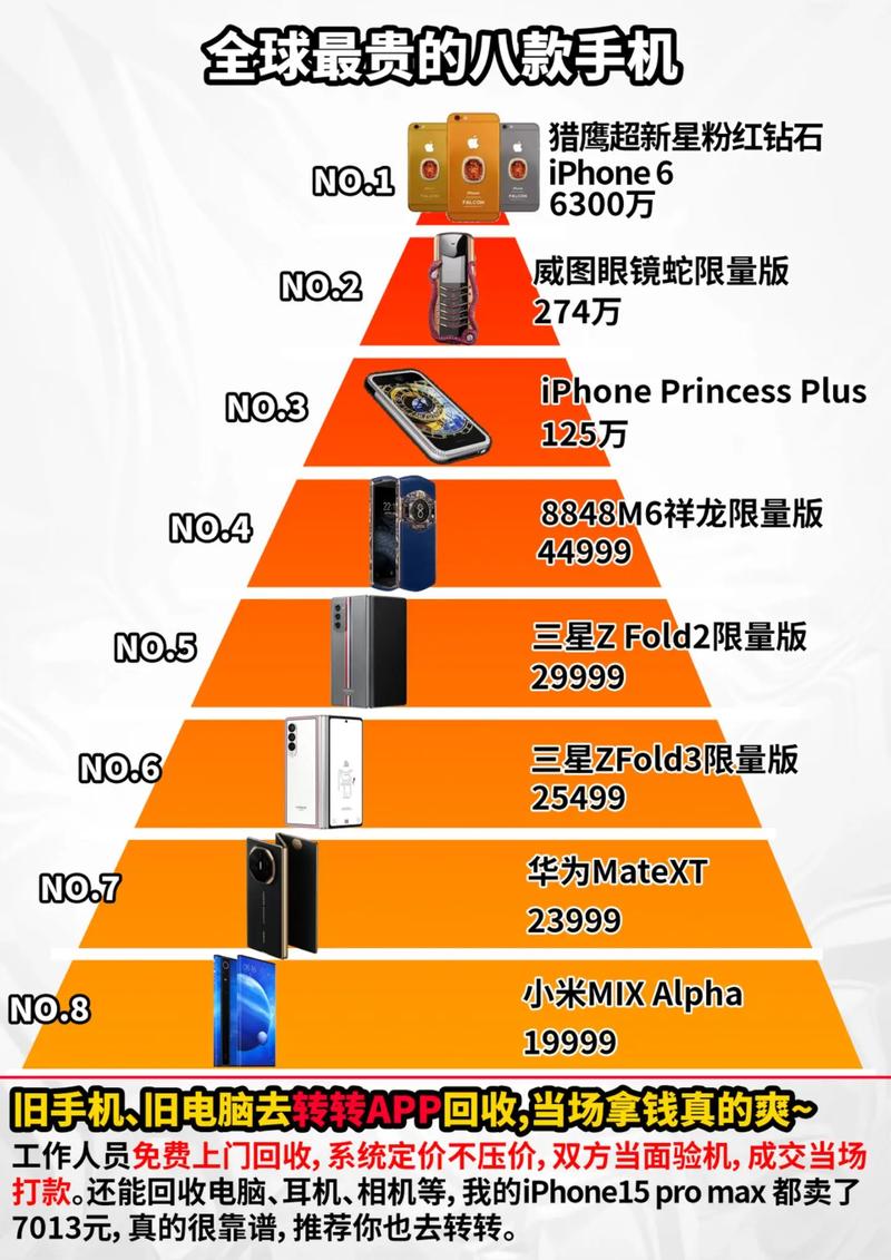 世界最贵手机第一名