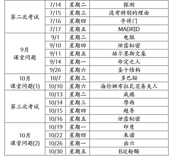 p5r课堂考试答案图标