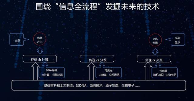 华为研究生工资待遇图标